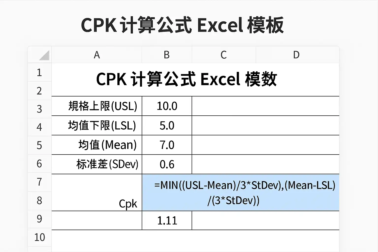 CPK计算公式Excel模板免费下载，你知道怎么用吗？ • 简道云