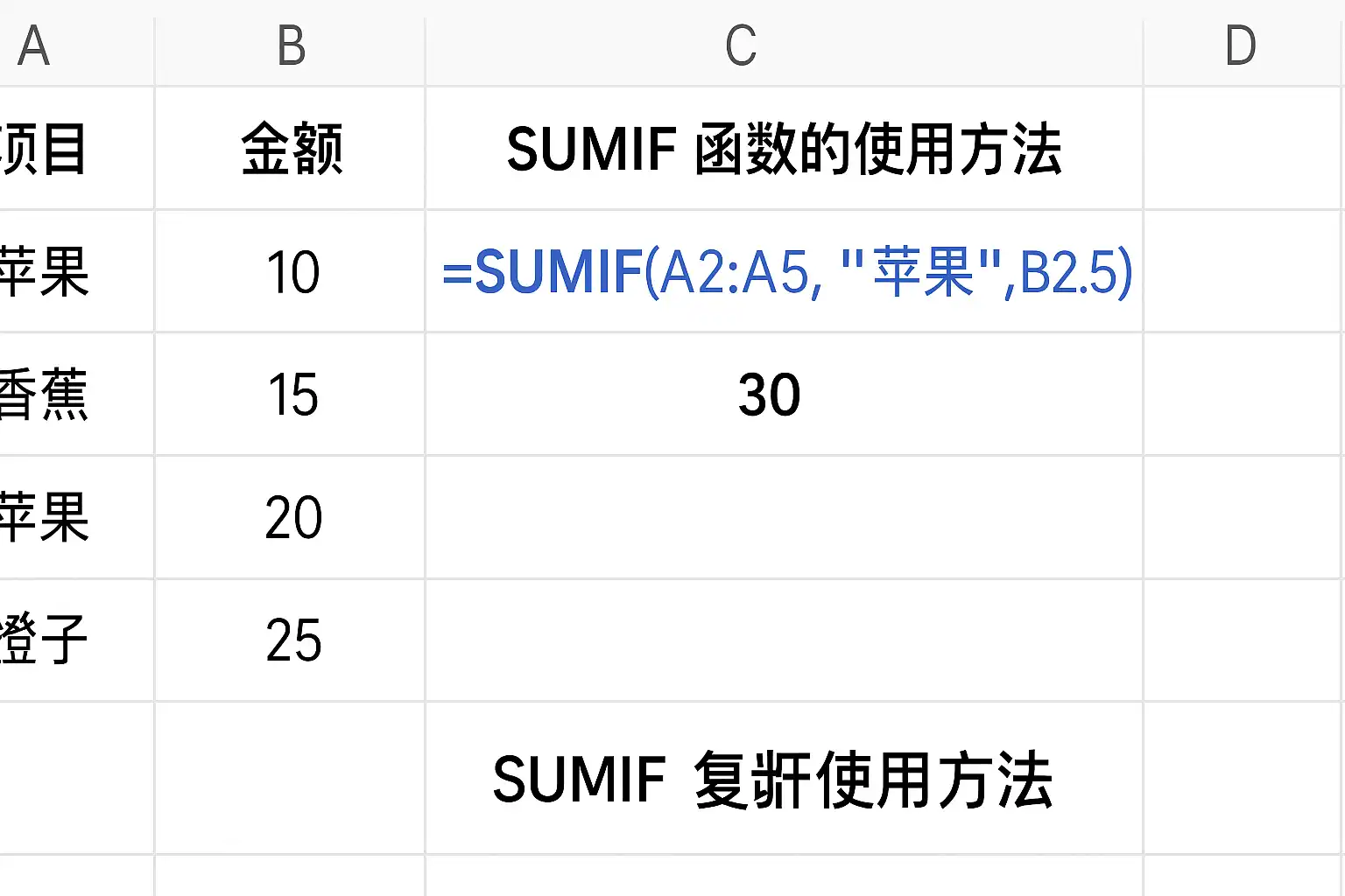 SUMIF函数使用方法详解，Excel中如何正确应用SUMIF？ • 简道云