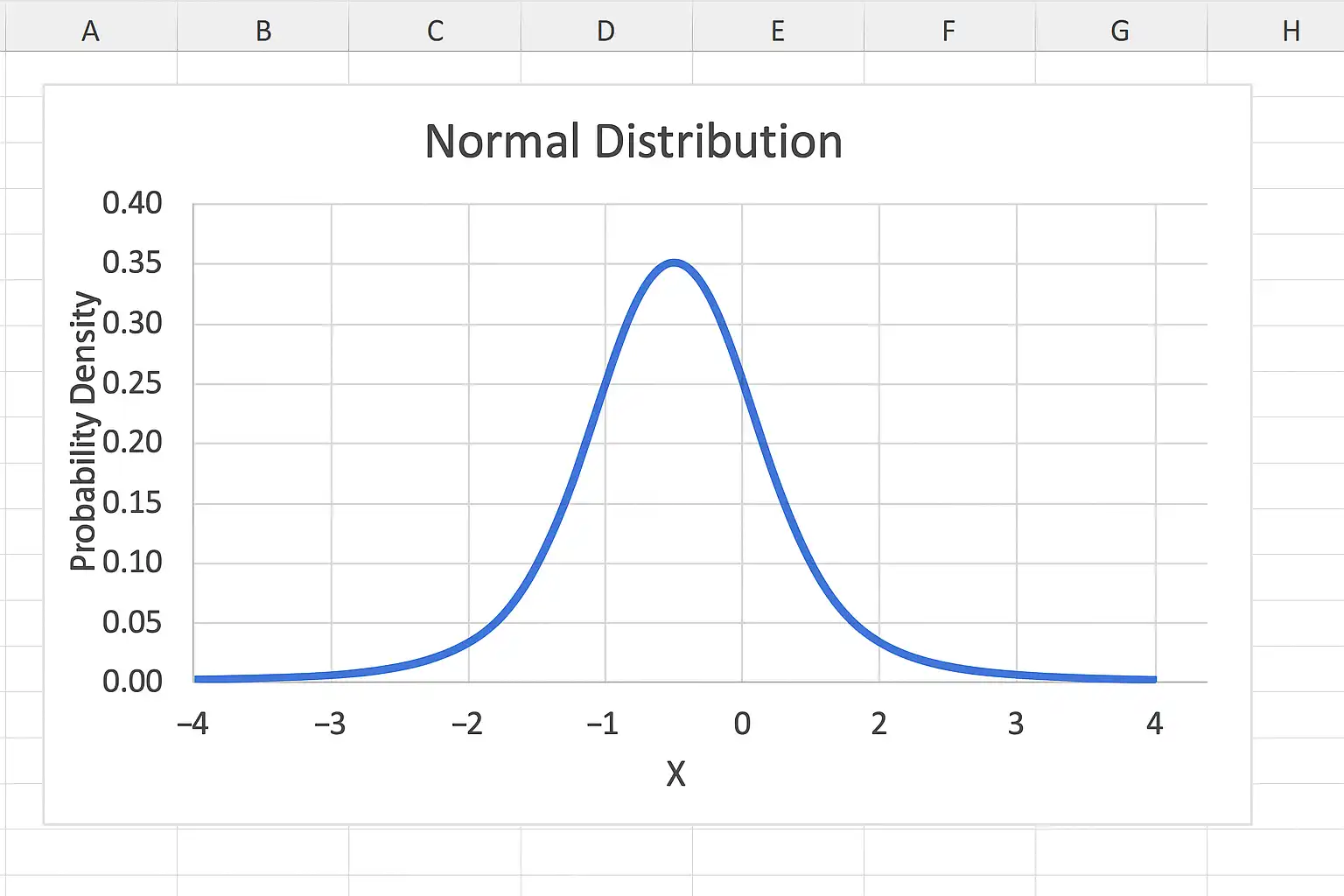 excel正态分布图制作方法详解，怎么用excel画正态分布图？ • 简道云