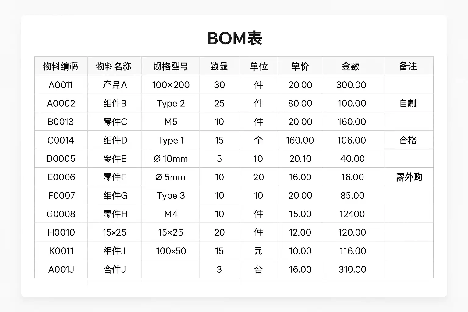 仓库用Excel做BOM表方法详解，如何快速制作BOM表？ • 简道云