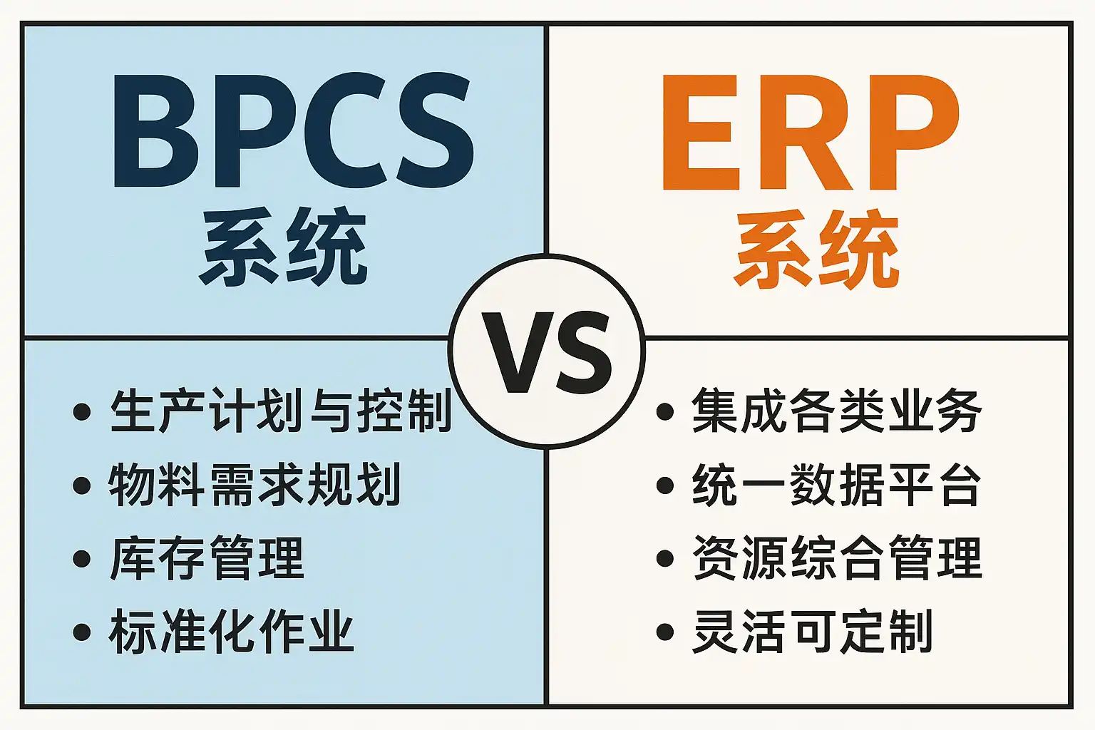 bpcs系统和erp系统哪个好？两者区别及选择建议解析 • 简道云