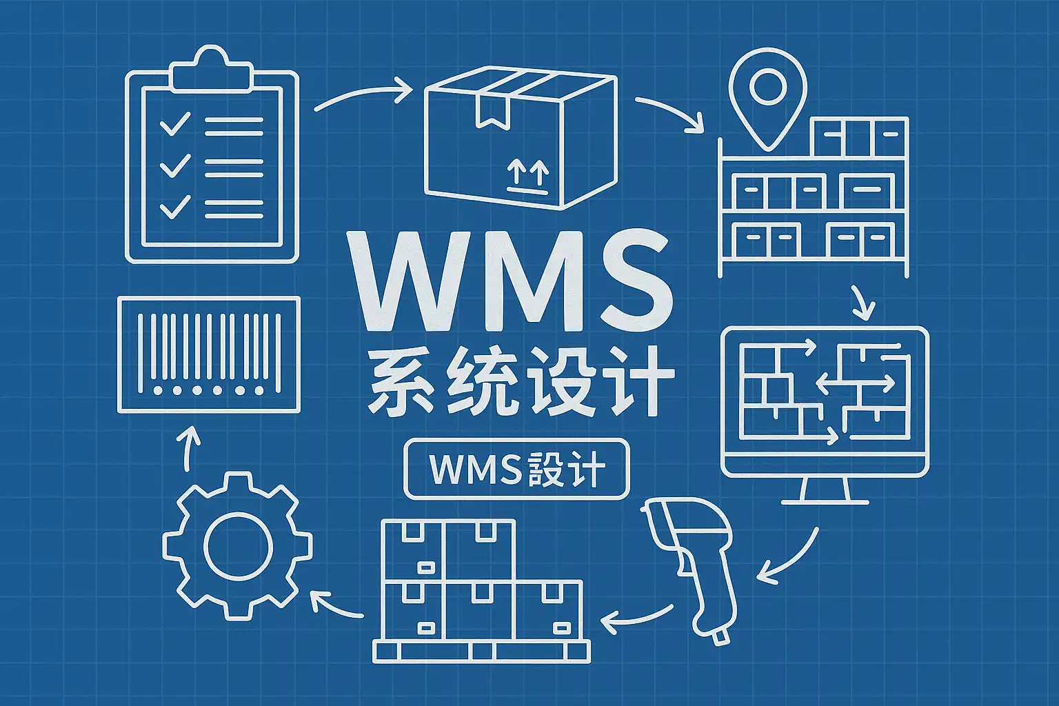 WMS系统设计优化方案揭秘，如何提升仓储管理效率？ • 简道云